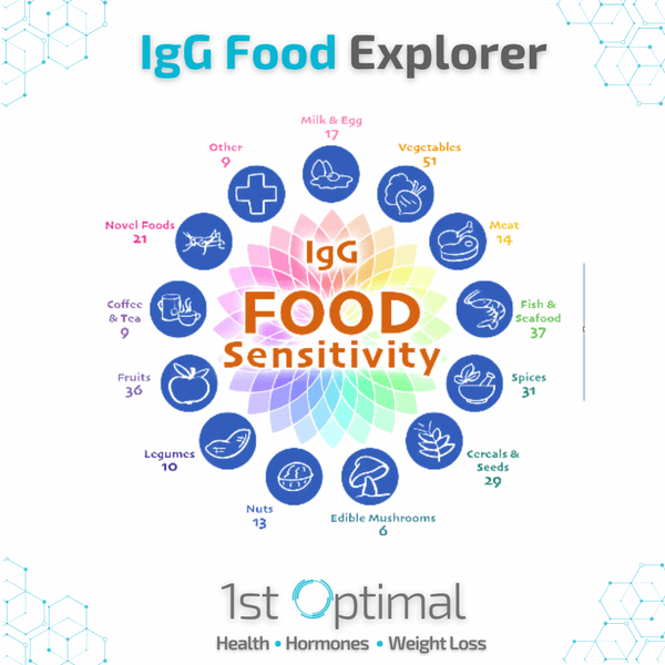 IgG Food Explorer® Test | 250+ Food Sensitivities at Home – 1st Optimal